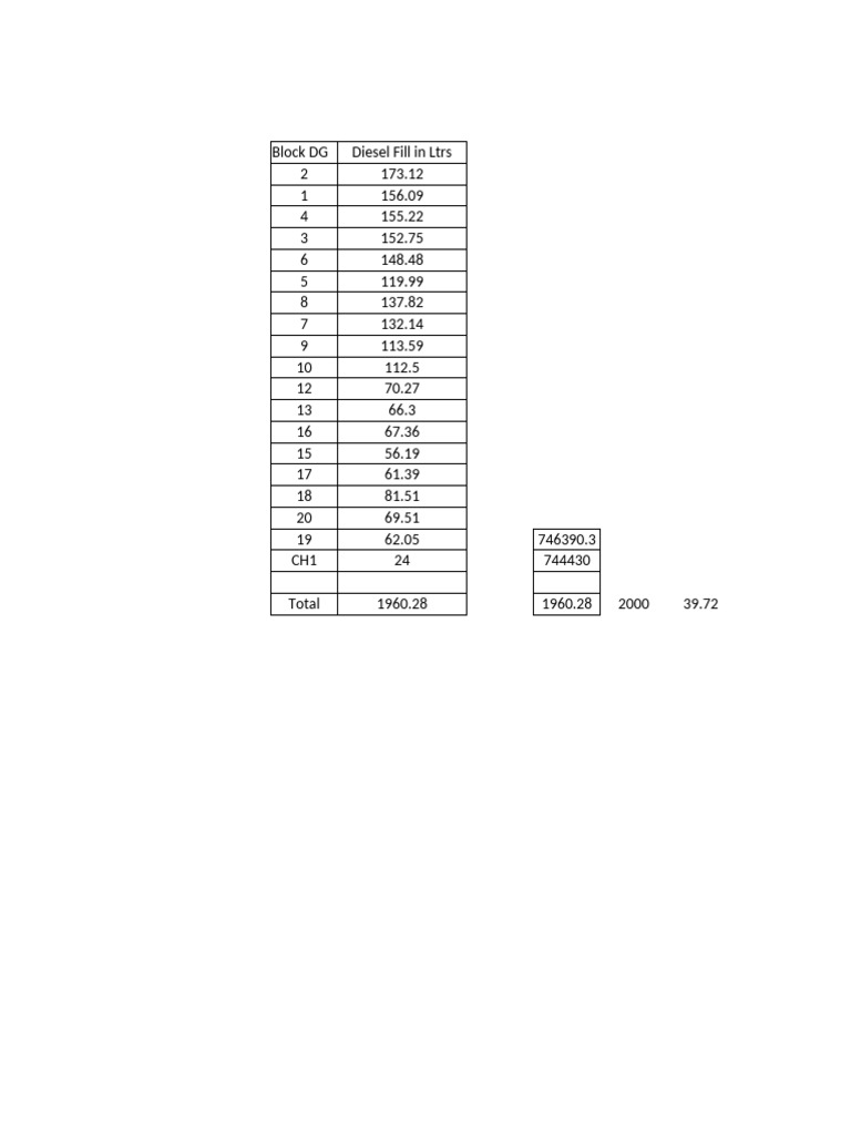 Diesel Filling Details | PDF