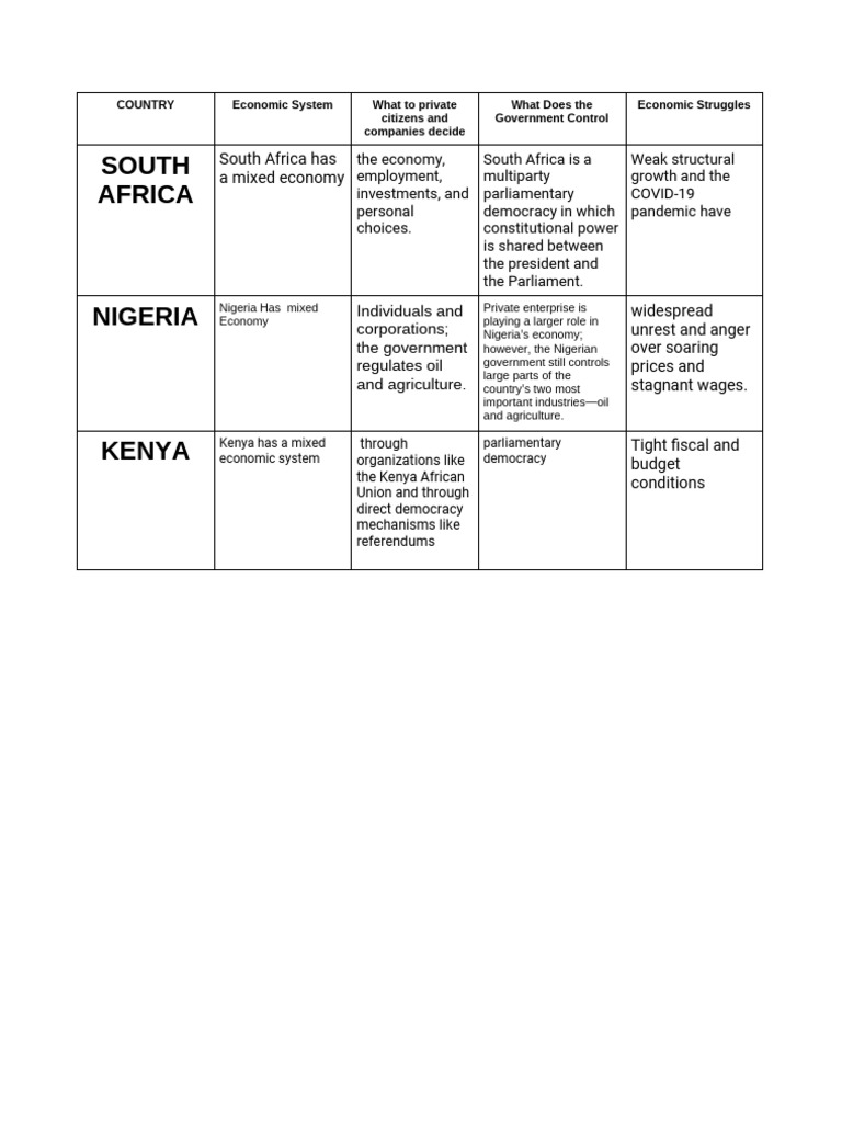 Africa's Economic Systems | PDF