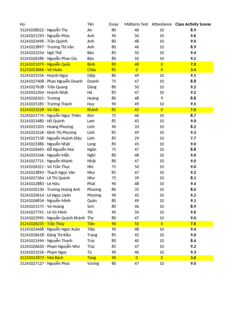 Micro IBF4 Tue-A B1.806 Fall2024 Điểm Số | PDF