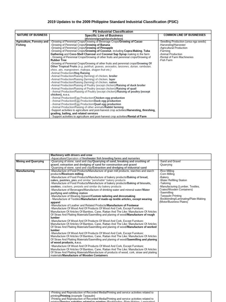 2019 Updates To The 2009 Philippine Standard Industrial Classification ...
