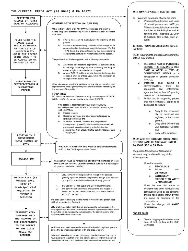 Spec Pro Change of Name Flowchart | PDF | Annulment | Justice