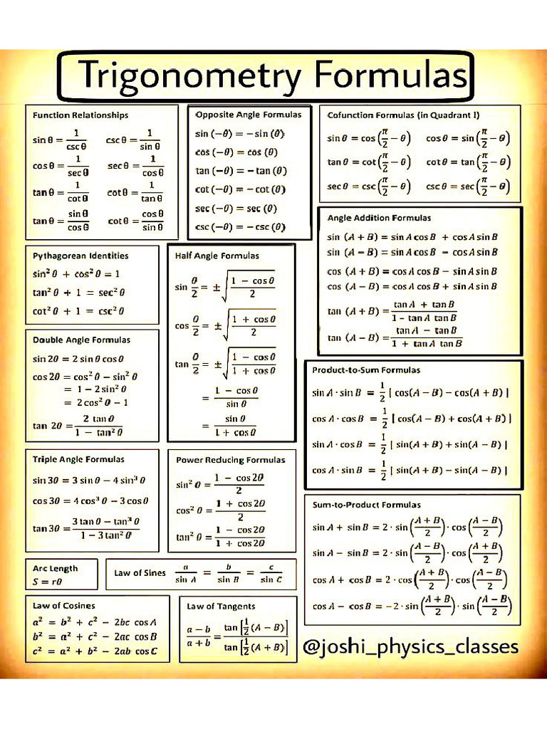 Trigonometry Formulas Notes | PDF