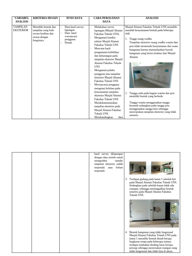Analisis Tampilan Eksterior | PDF