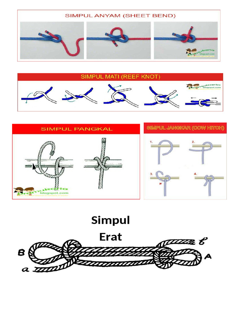 Materi Simpul Pesta Siaga | PDF