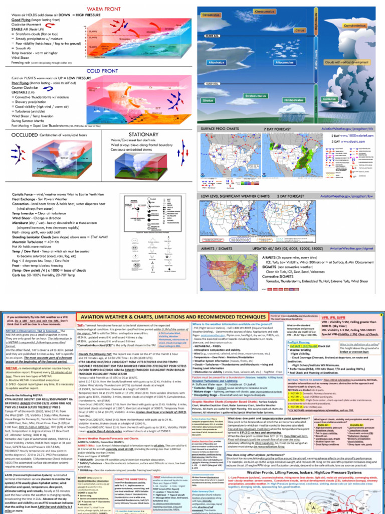 Weather Cheat Sheet 2 | PDF