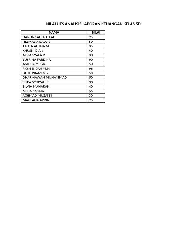 Nilai Uts Analisis Laporan Keuangan Kelas 5d | PDF