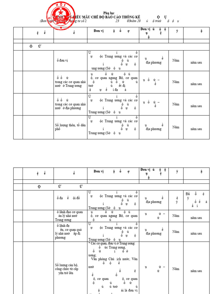 02-bnv-PHU LUC 1 DANH MUC | PDF