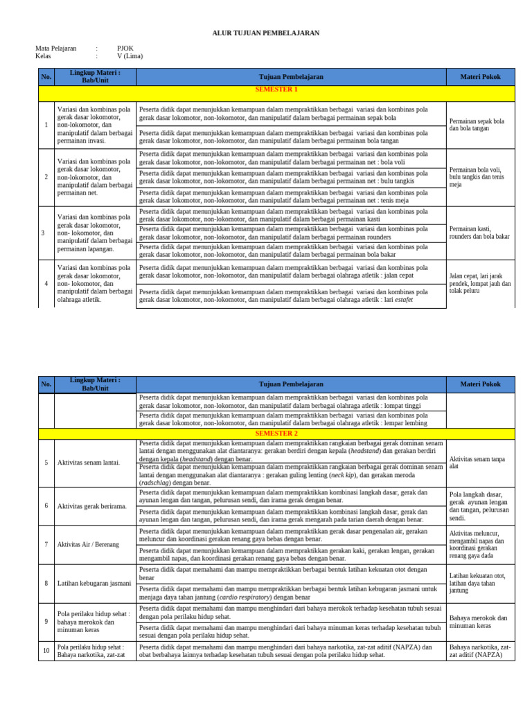 ATP - TP PJOK Kelas 5 | PDF
