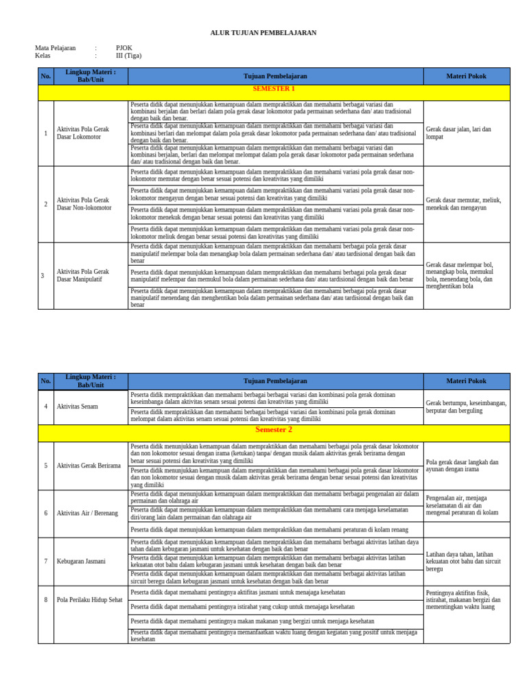 ATP - TP PJOK Kelas 3 | PDF