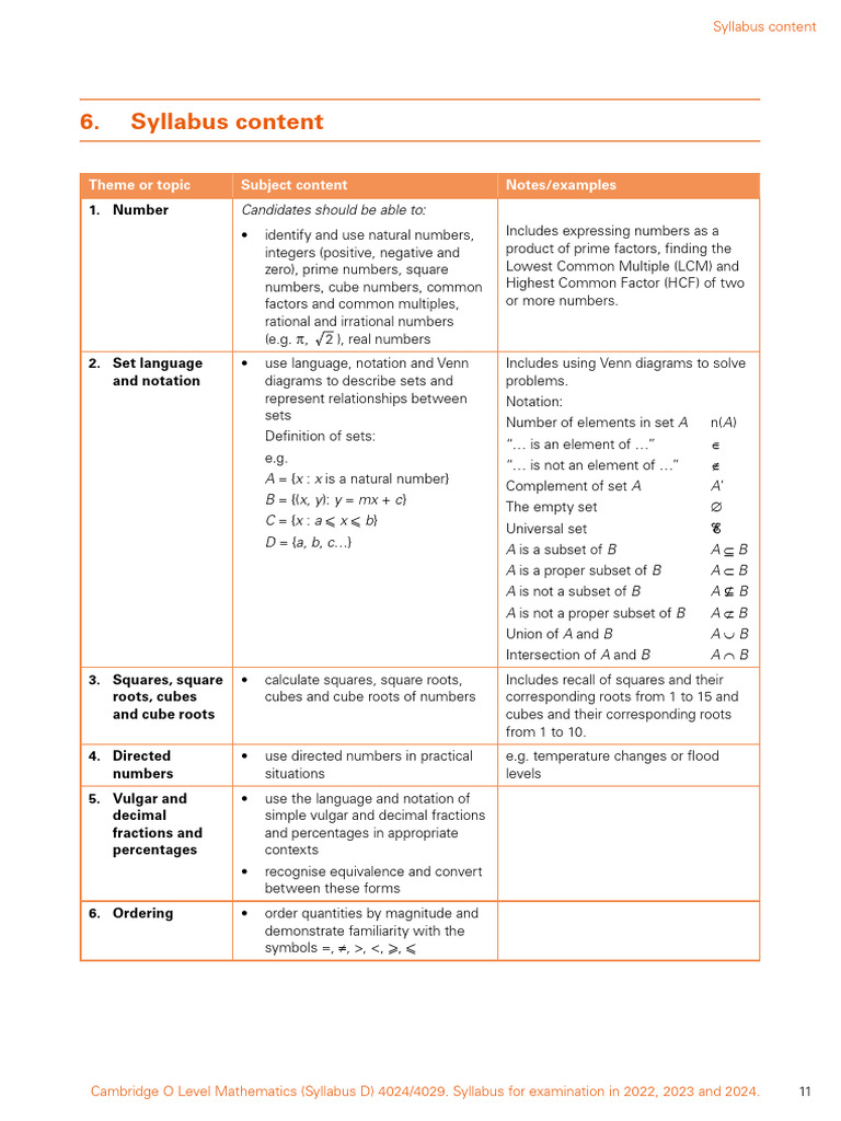 Split Maths 2024 | PDF | Numbers | Mathematical Notation