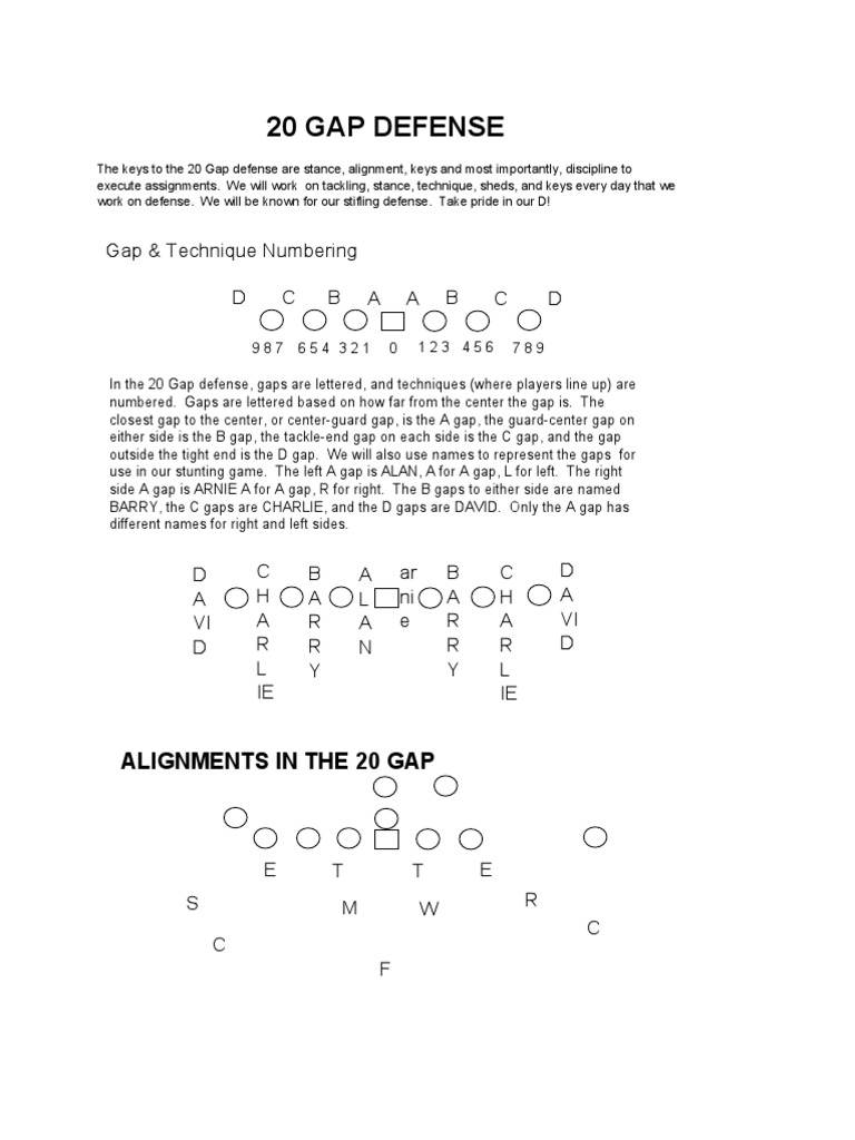 20 Gap Defense Techniques Overview | PDF | Ball Games | American Football