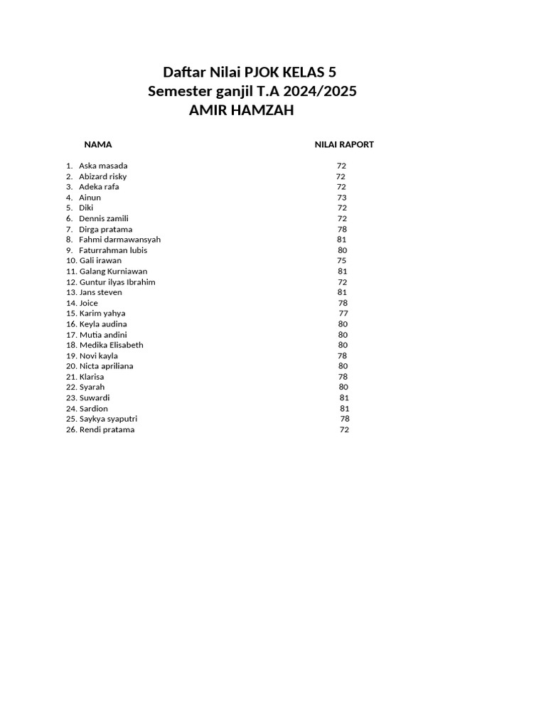 Daftar Nilai PJOK KELAS 5 Ganjil2024 Amir Hamzah | PDF
