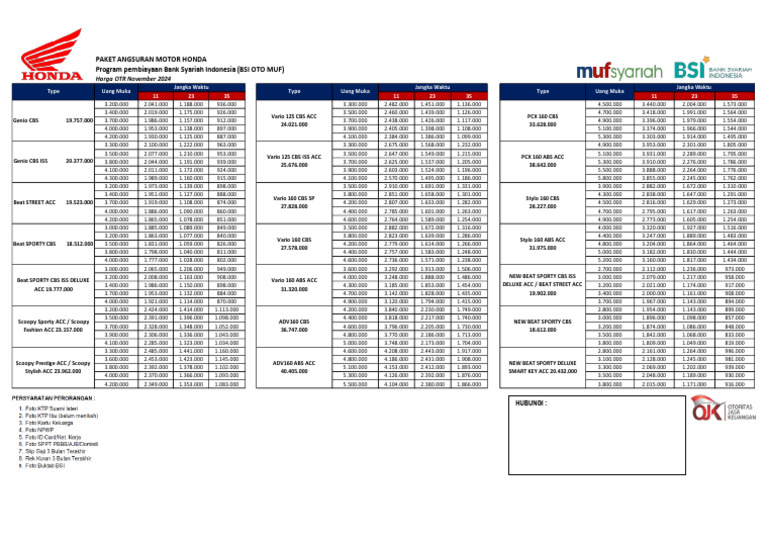 Honda Motor Financing Options | PDF
