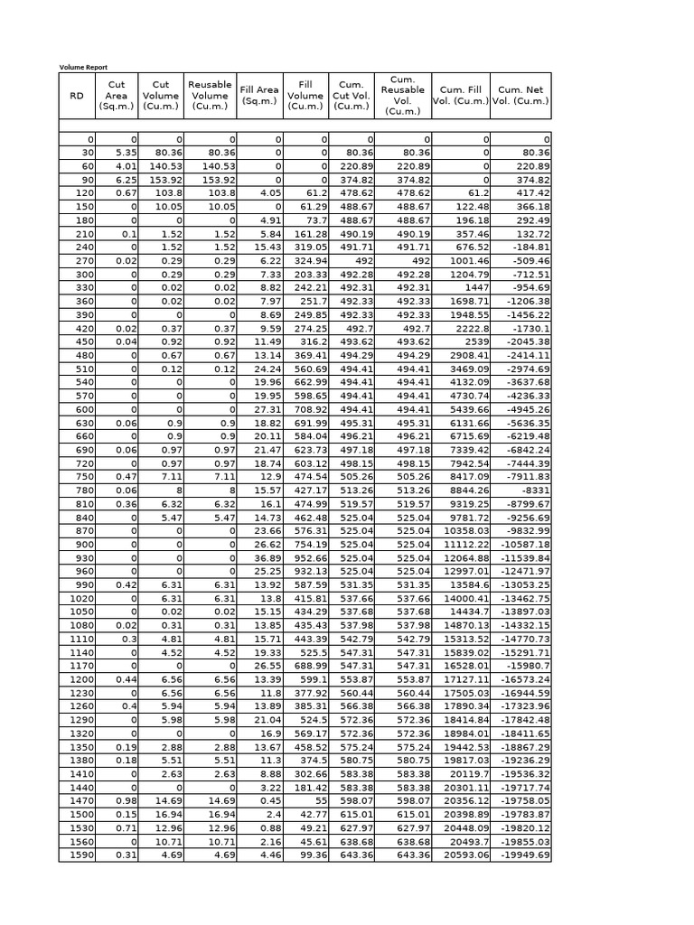 Construction Volume Analysis | PDF