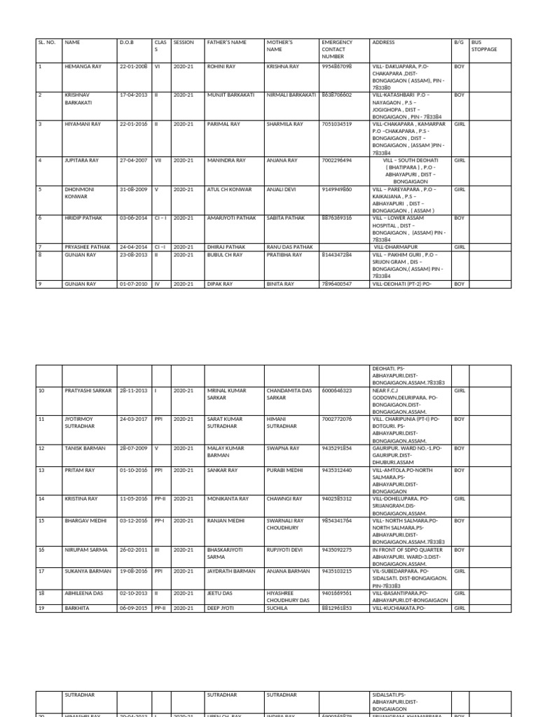 Student List 2020-21 | PDF