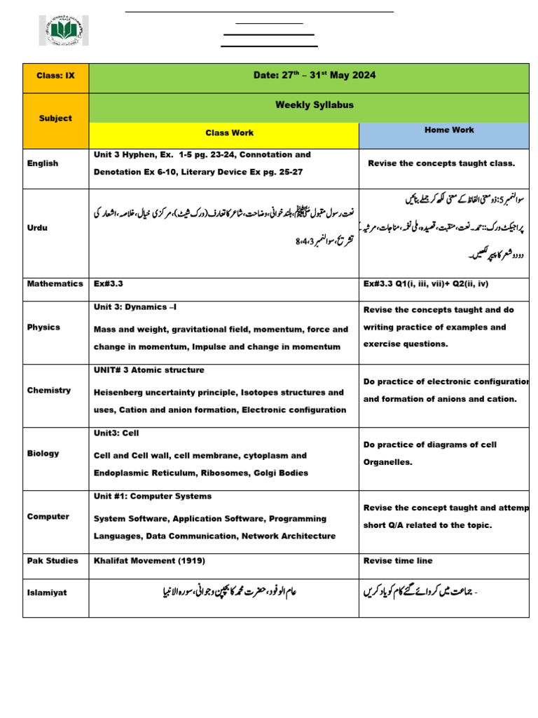 IX Weekly Syllabus (27-31 May 24) | PDF | Ion | Cell Biology