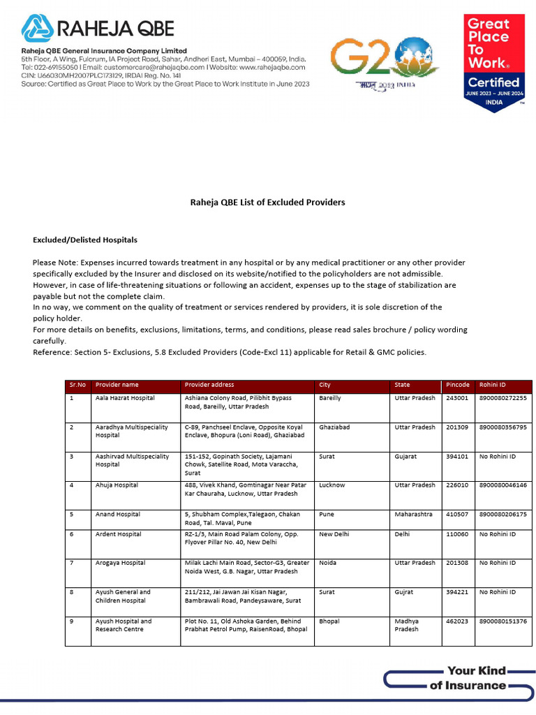 Raheja QBE General Insurance List of Excluded Providers | PDF | Delhi ...