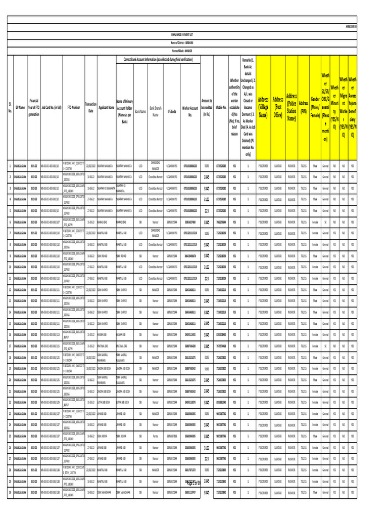 MGNREGA Final Wage Payment List PDF | PDF | Computer Access Control | Access Control