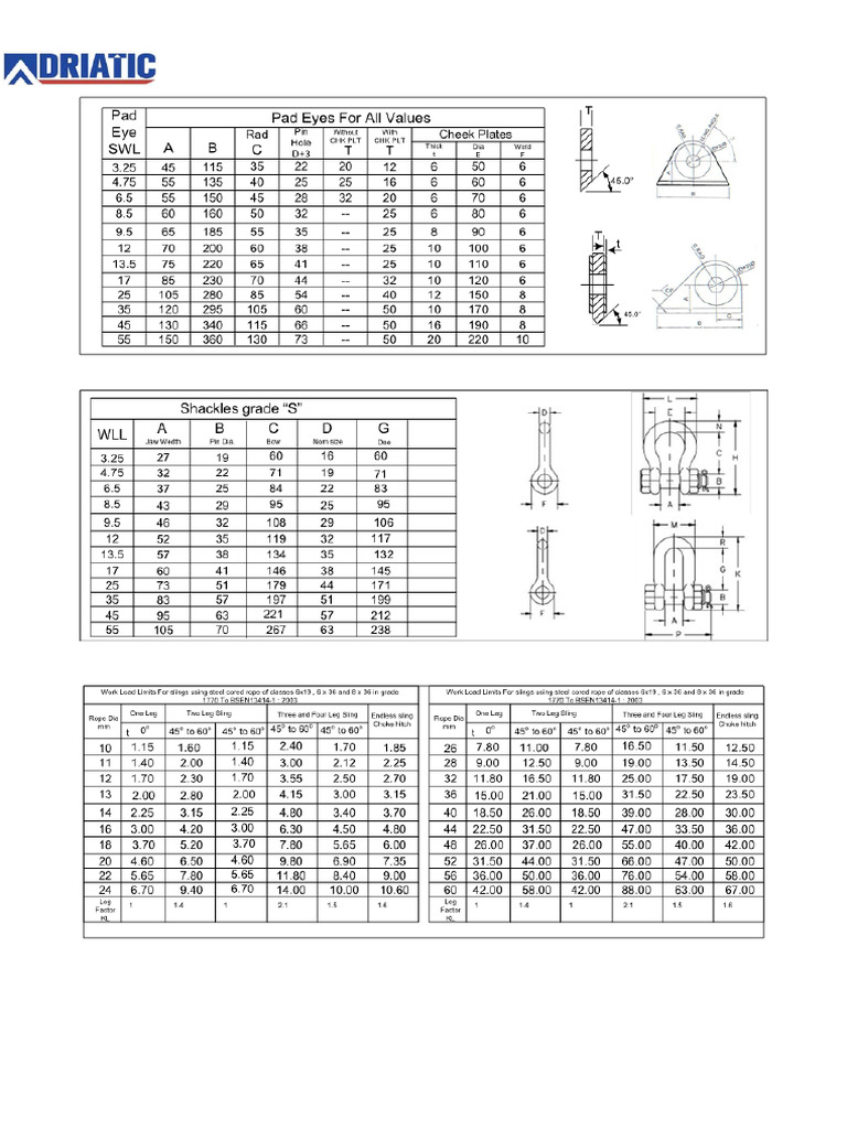 Lifting Hand Book | PDF