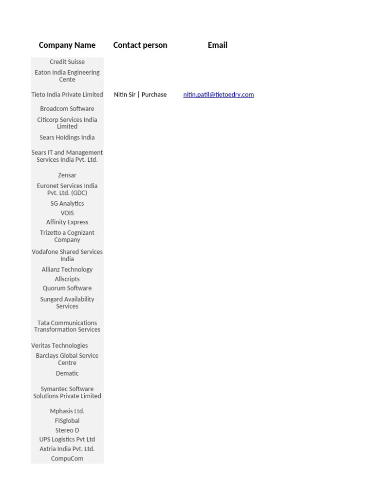 Company Contacts and Details List | PDF | Publicly Traded Companies Of ...