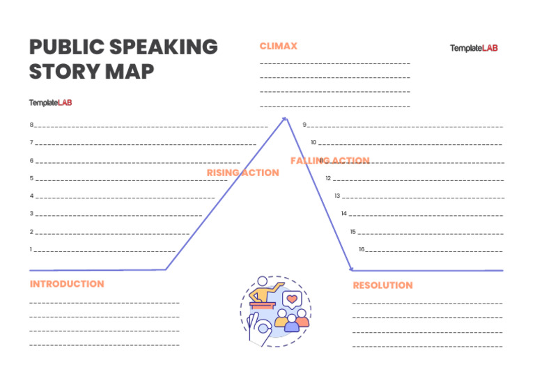 Story Map for Public Speaking | PDF