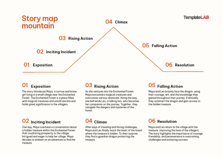Story Map Mountain Template - Editable | PDF