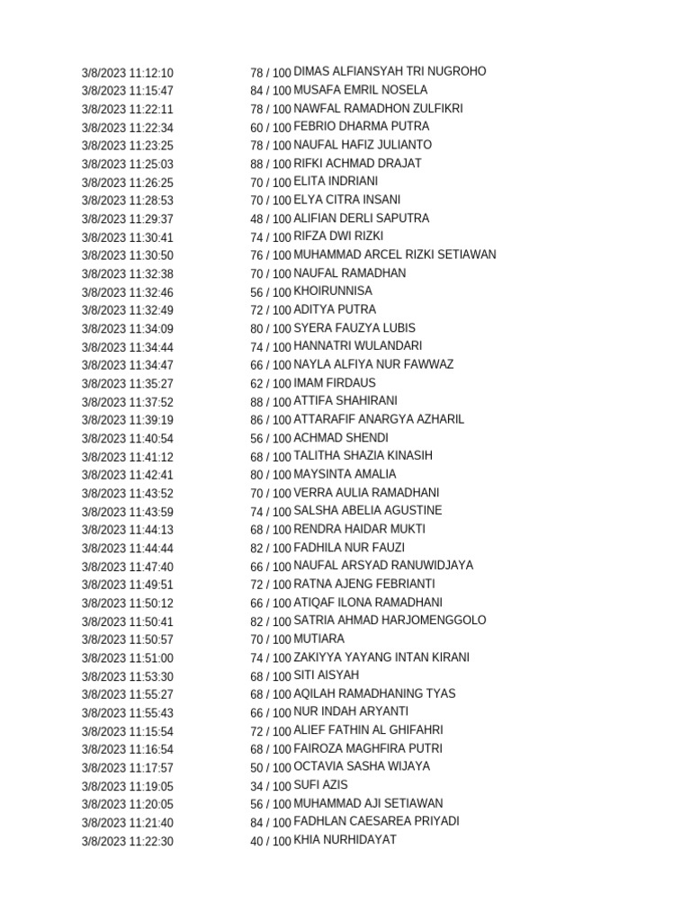 Nilai PTS Genap PKN KLS 9a - 9D 2023 | PDF