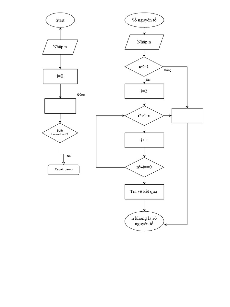 Untitled Diagram - Drawio | PDF
