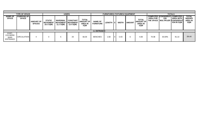 Reyes - Space Allocation | PDF