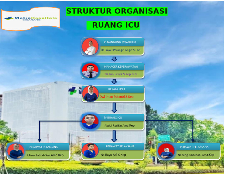Struktur Ruang ICU 2024 | PDF