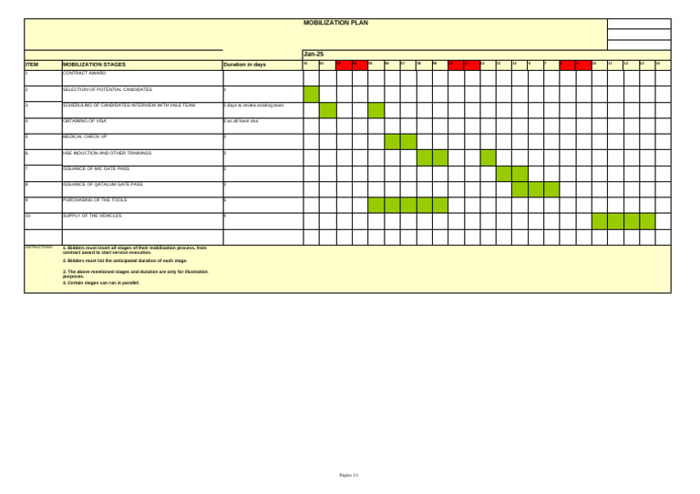 Mobilization Plan | PDF