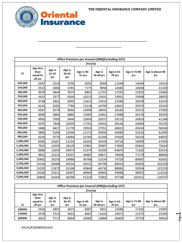 5 Oriental Mediclaim Insurance Policy Individual PREMIUM CHART 2024 ...