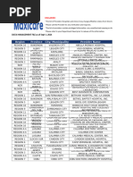 NAT Division Code | PDF
