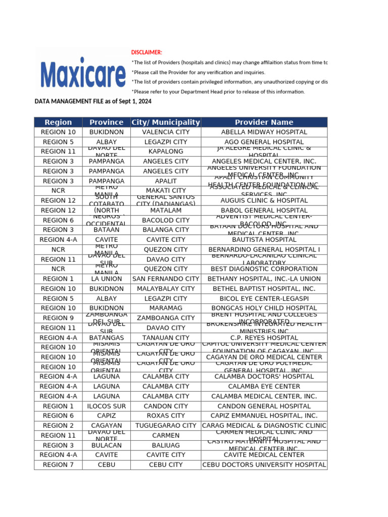 List of Accredited Providers As of Sept 2024 | PDF | Metro Manila | Manila