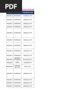 Cavite Zip Codes by District | PDF