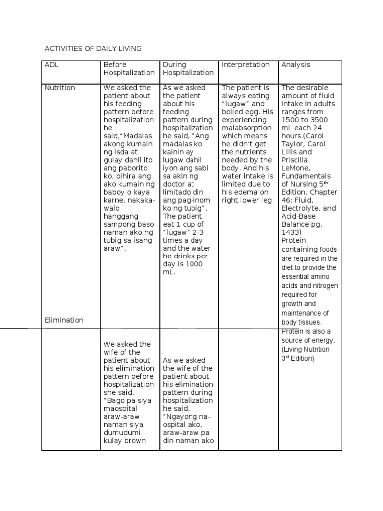 Daily Living Activities in Hospitalization | PDF | Sleep | Nutrition