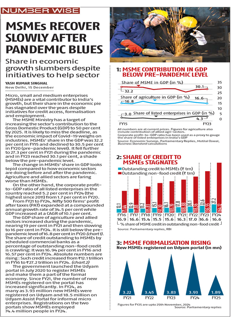 MSME Recovery Post-Pandemic Challenges | PDF | Small And Medium Sized ...