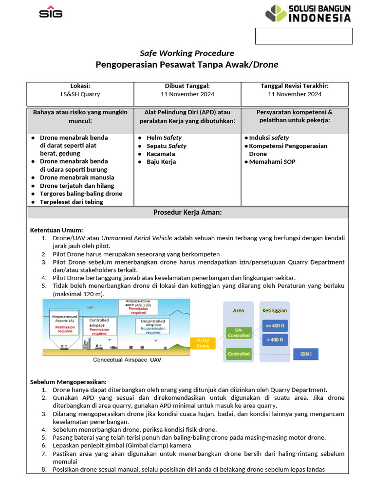 SWP Pengoperasian Drone | PDF