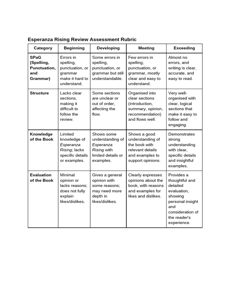 Esperanza Rising Review Assessment Rubric | PDF | Rubric (Academic) | Cognition