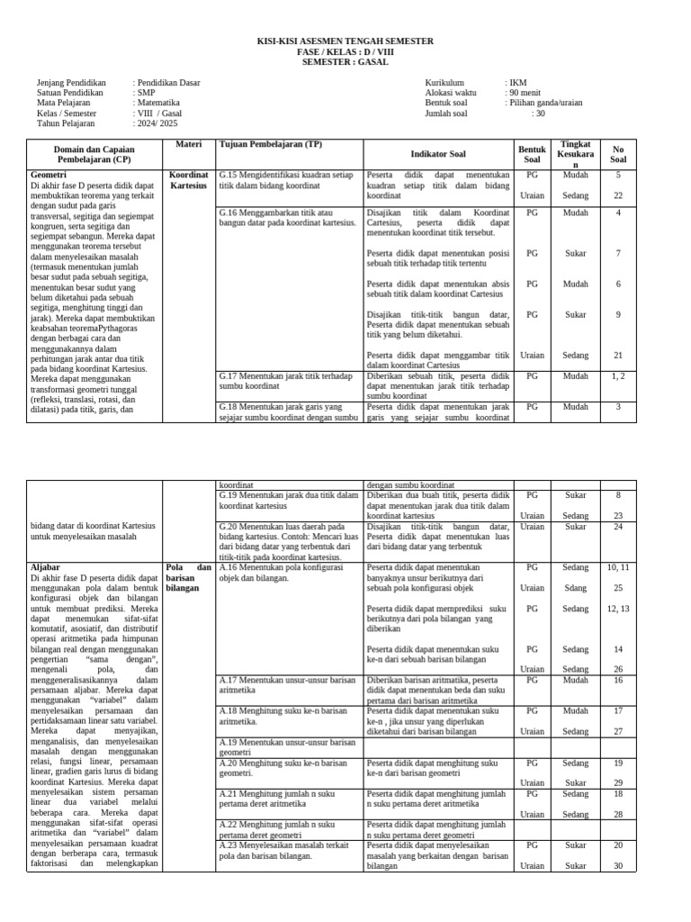 Kisi-Kisi Matematika Ats Gasal KLS 8 2024-2025 | PDF