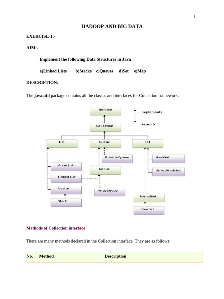 Hadoop_Lab program | PDF | Apache Hadoop | Map Reduce Hadoop_Lab program | PDF | Apache Hadoop | Map Reduce