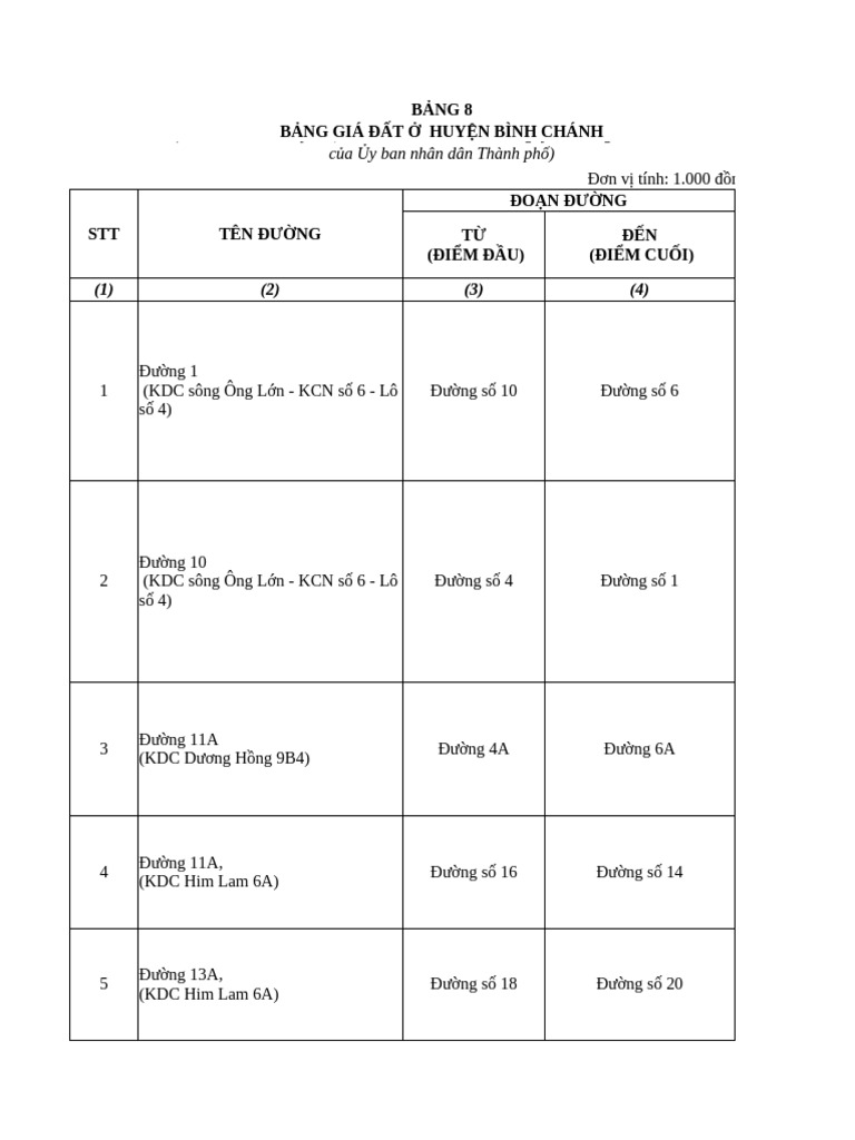 Gia Dat Binh Chanh | PDF