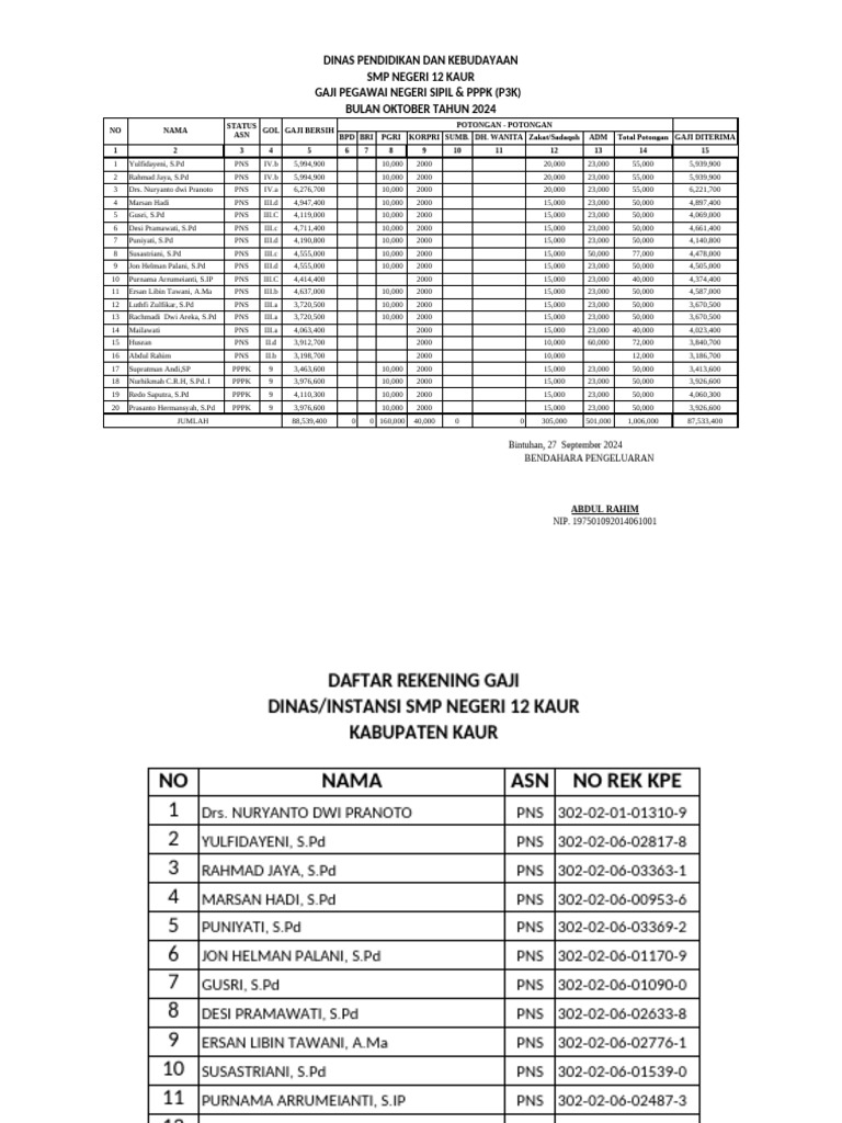 D. Rek Gaji Induk Asnd Bulan Oktober SMPN 12 Kaur | PDF