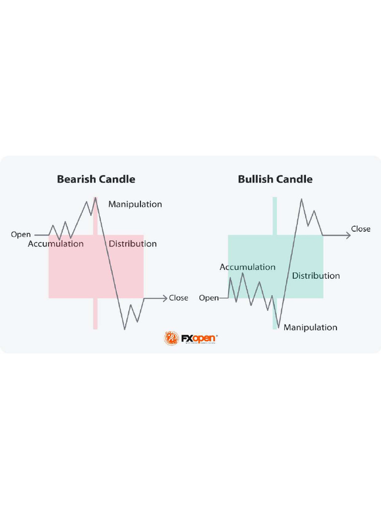 Candle formation | PDF