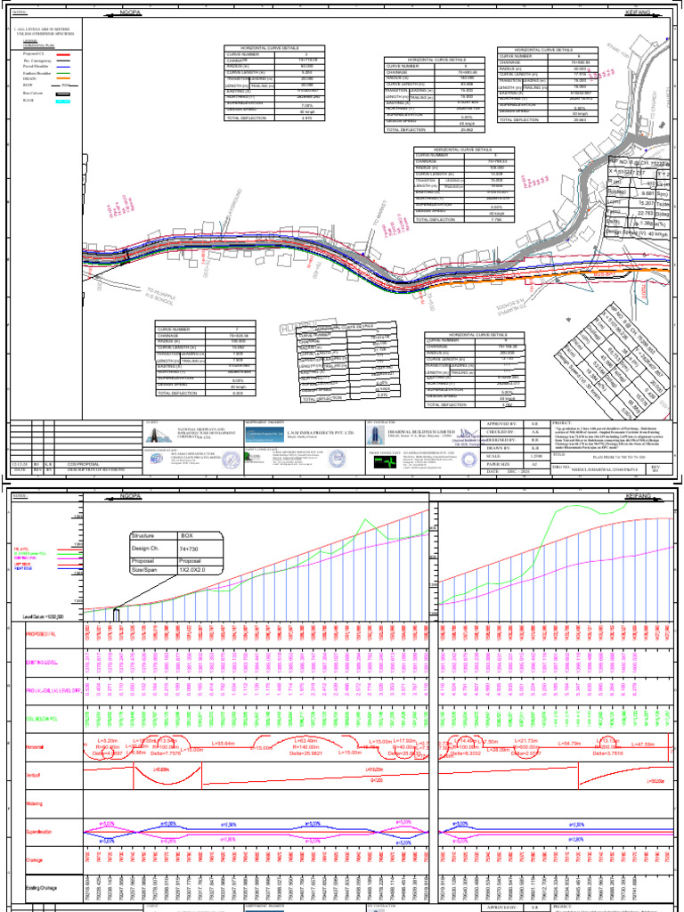 Mizoram Plan Profile (74+700 To 75+200) (85+200 To 85+600) | PDF | Road ...