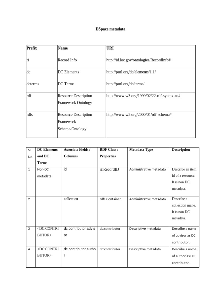 Dspace metadata | PDF | Resource Description Framework | Metadata