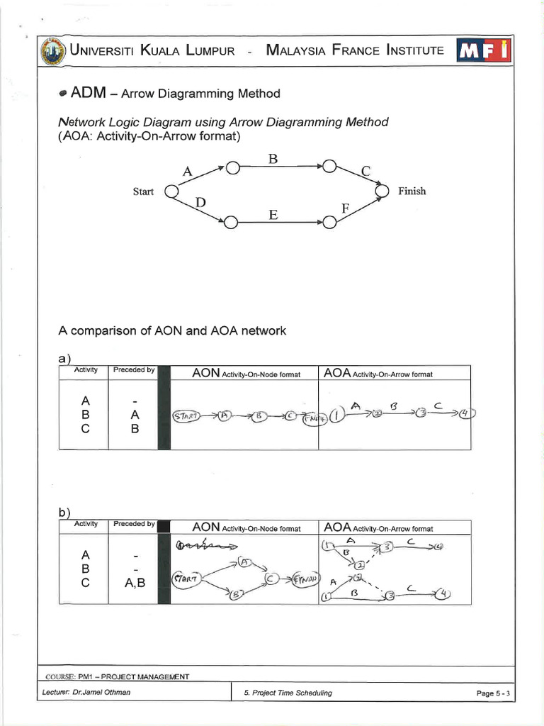 L-PM1 - CH4B CPM Tutorial Solution (No 1 - Basic AON AOA) For Student Copy v5 | PDF