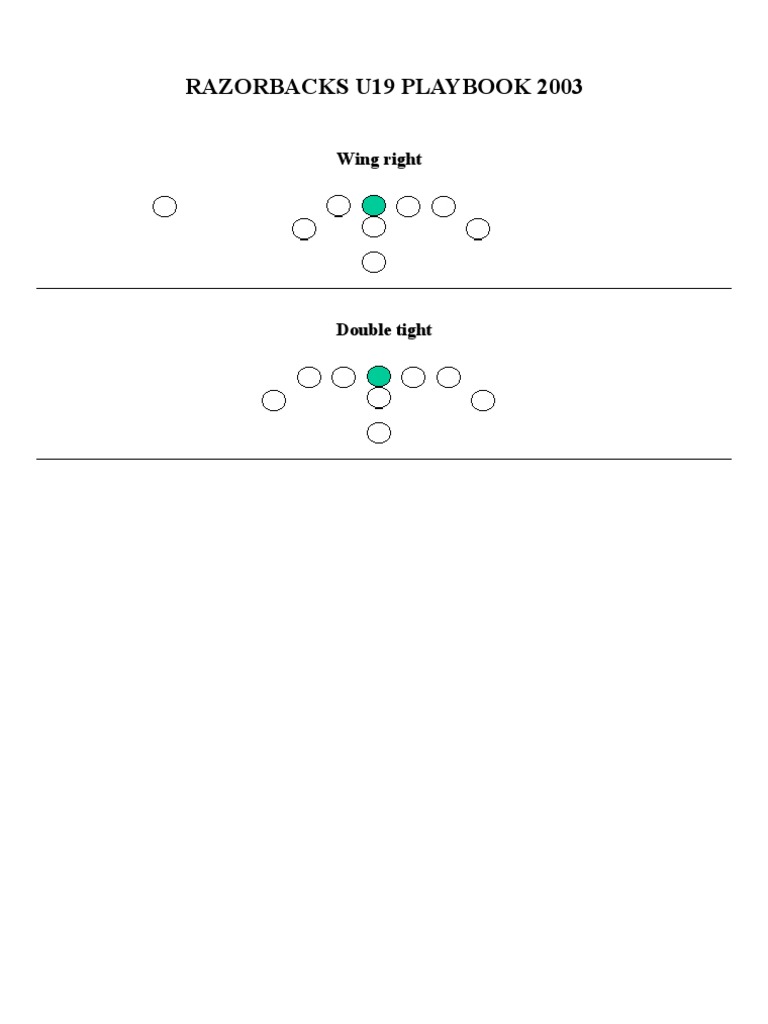 Razorbacks U19 Offensive Playbook 2003 | PDF | Quarterback | Team Sports