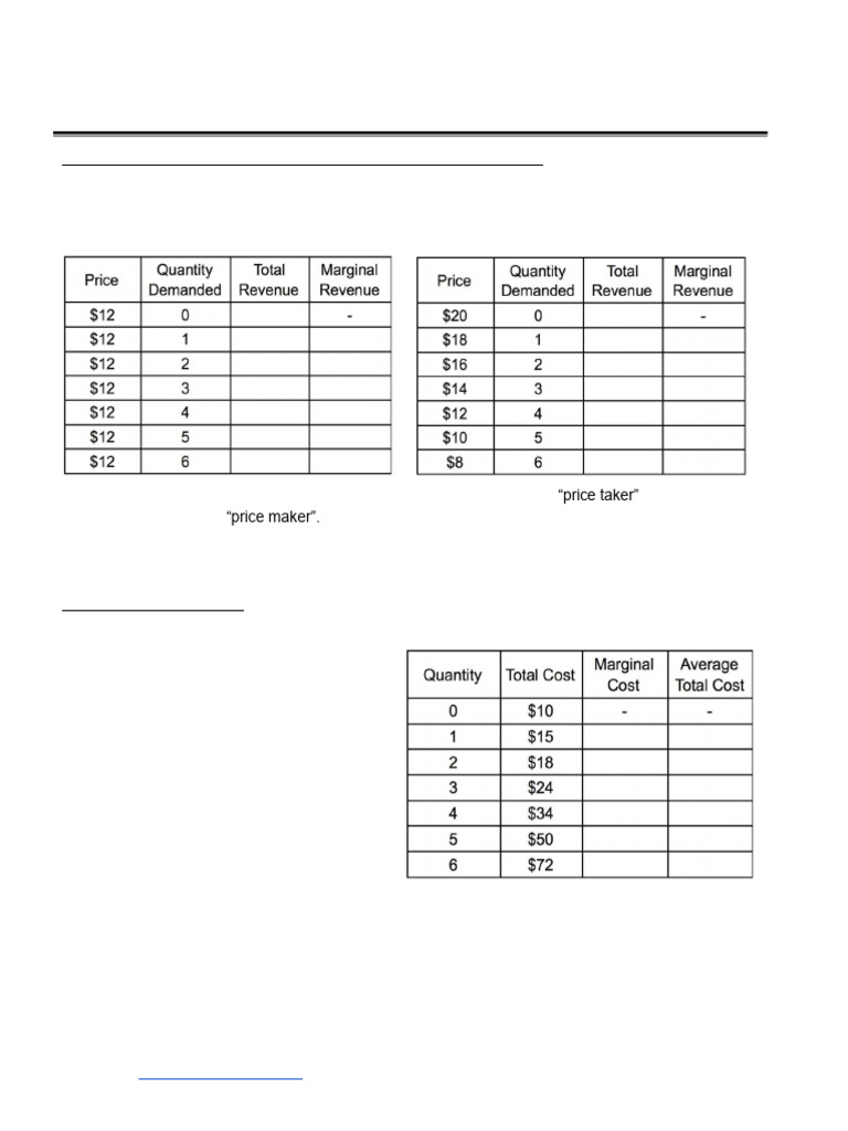 Understanding Imperfect Competition | PDF | Monopoly | Profit (Economics)
