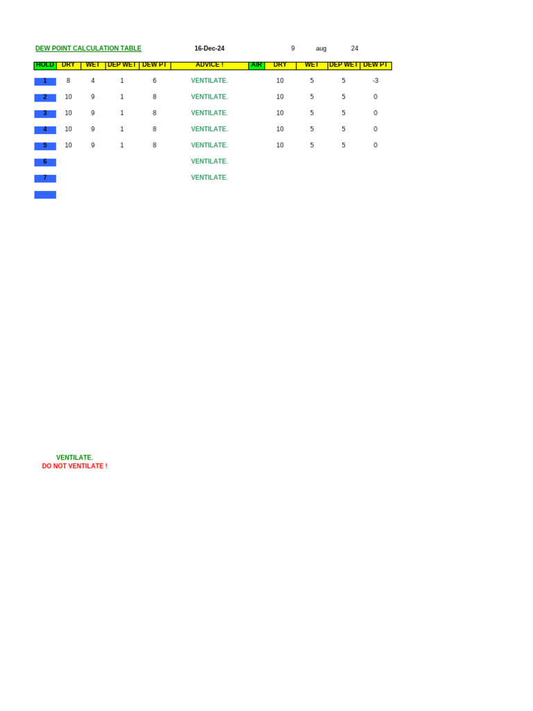 Dew Point Calculation Table | PDF